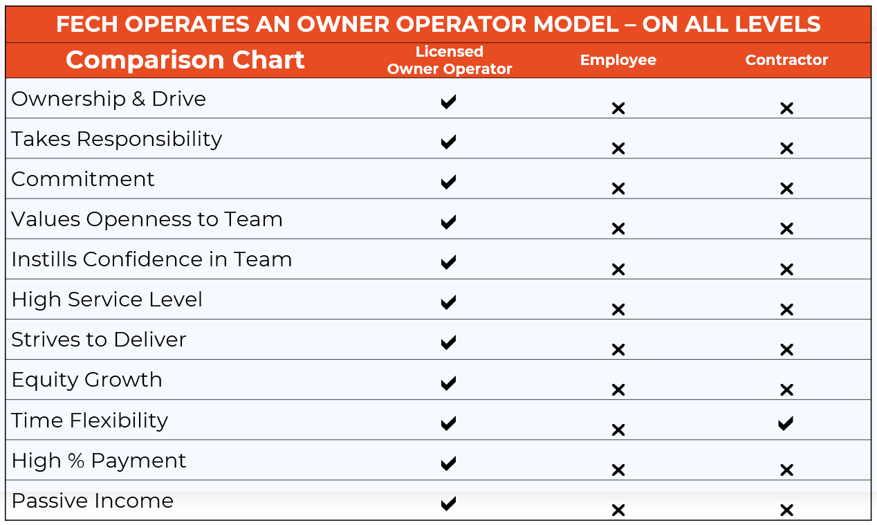 Designed by Southern Logistics Limited | Copyright FECH Australia 2020 ...
